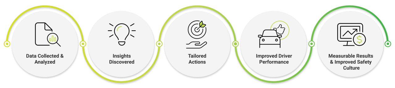 Driver Safety | Applied Driving