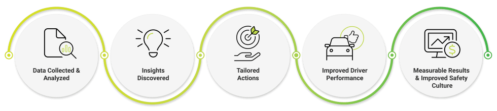 Driver Safety | Applied Driving