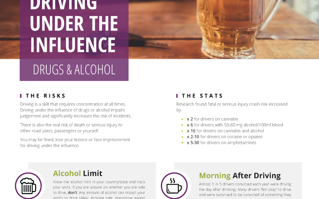 Driving Under The Influence (Jacobs) | Applied Driving