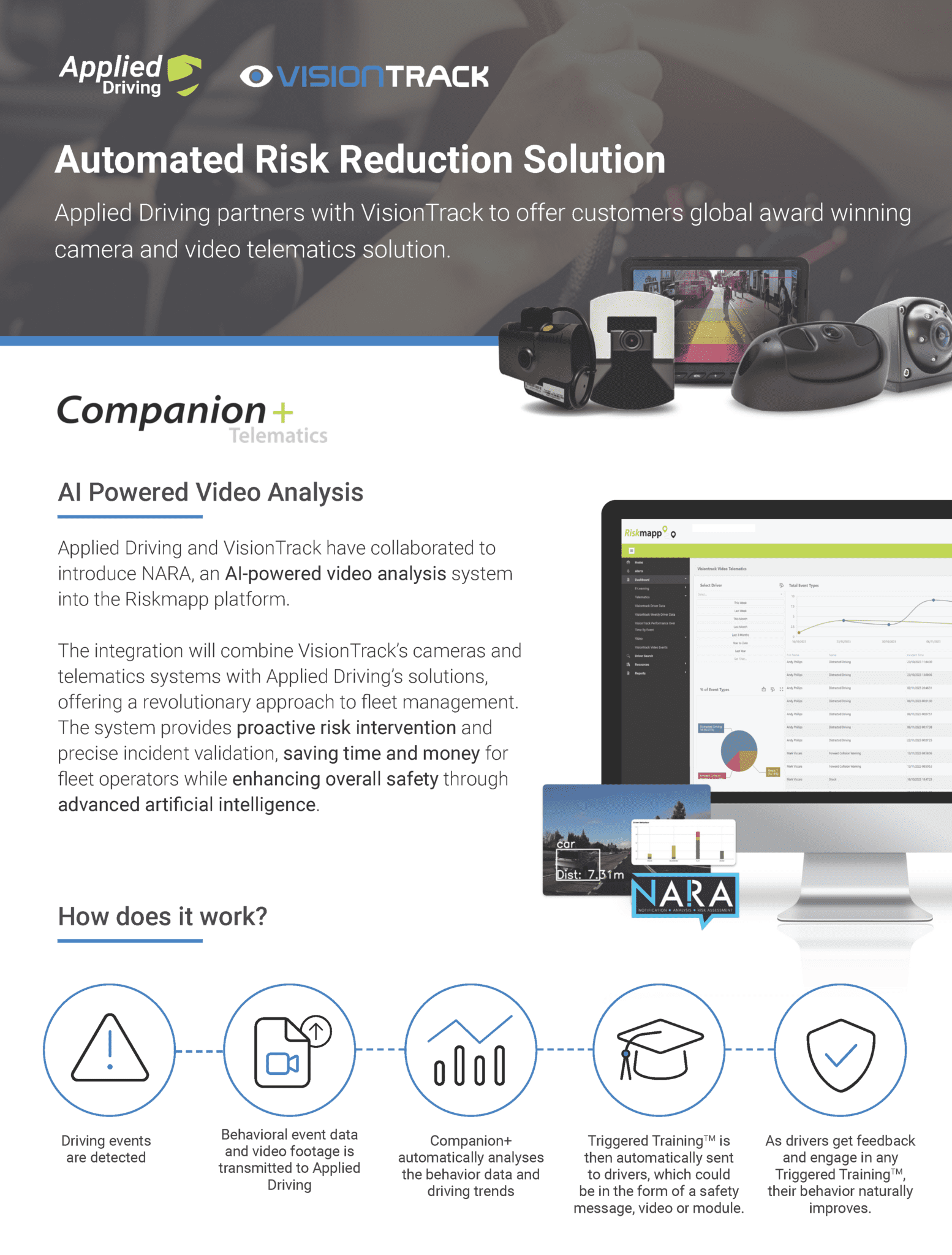 [Applied Driving Customers] VisionTrack x Applied Driving] Flyer | Applied Driving