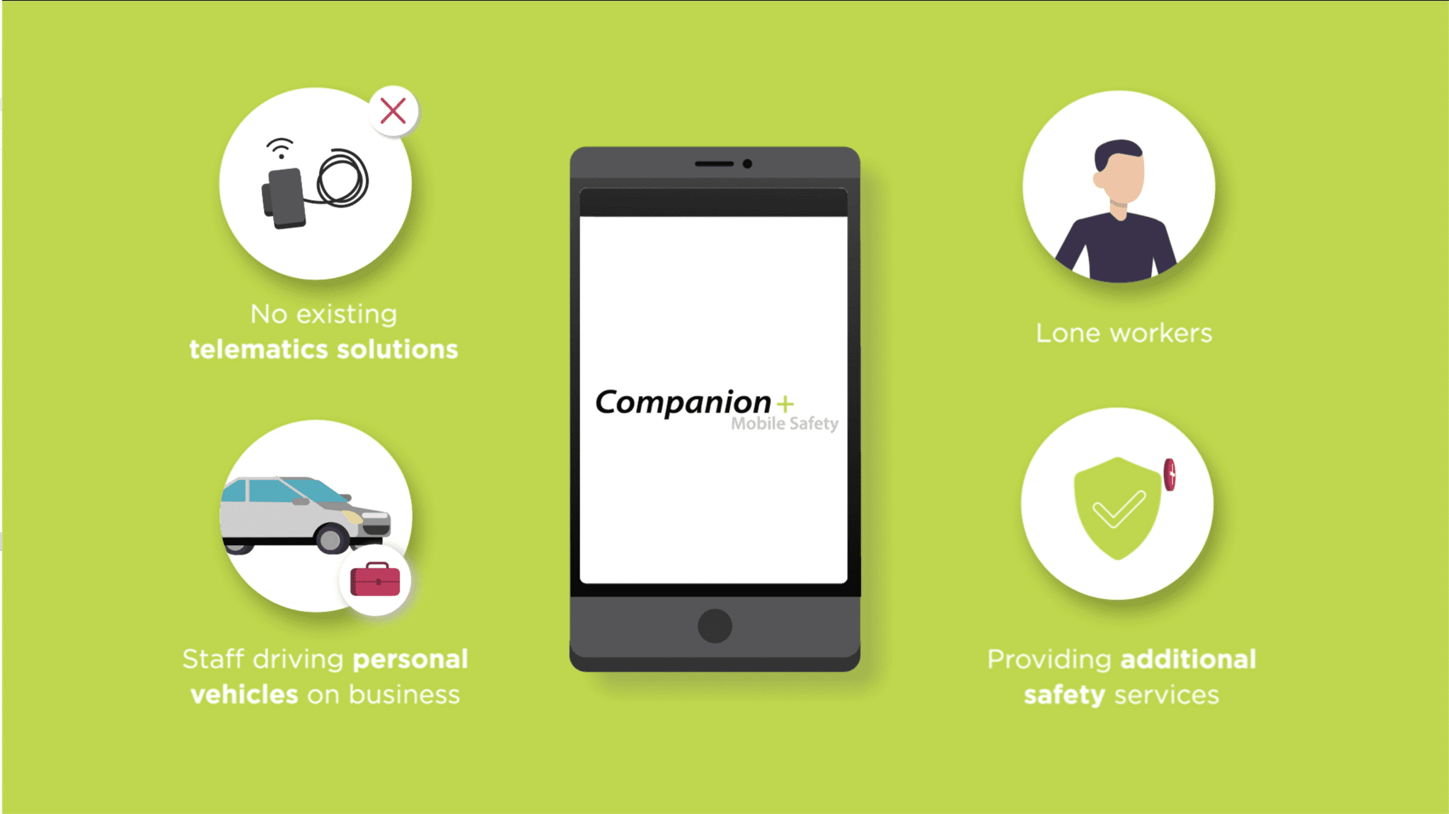 Companion+ Mobile Safety Video (How it Works) | Applied Driving